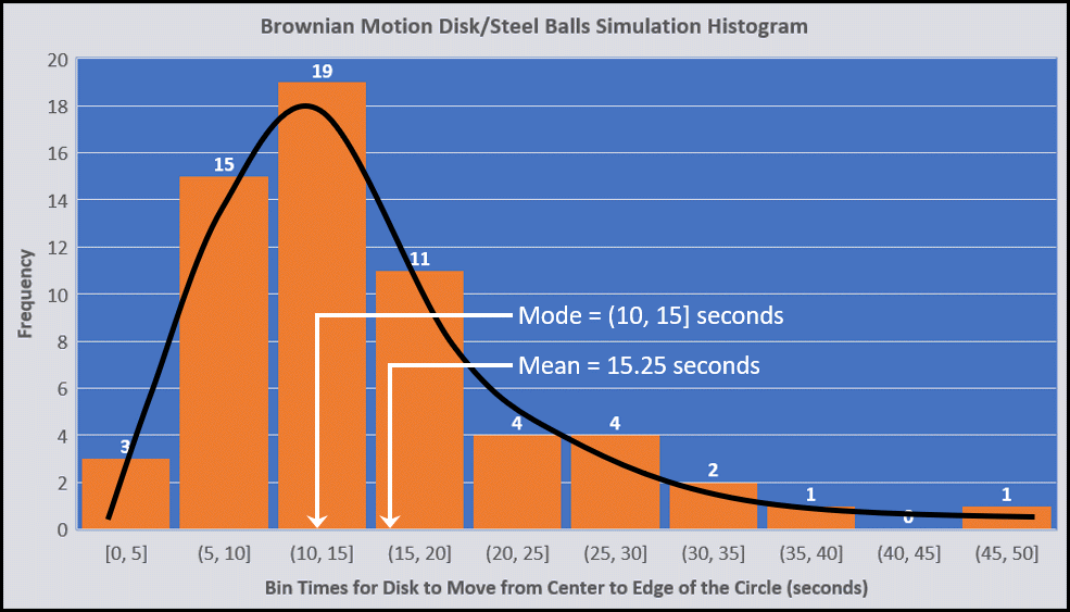 Brownian Motion: Order from Chaos | PocketLab